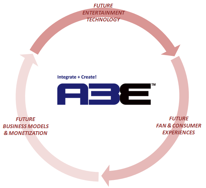 About Us - The Future of Music and Entertainment Technology